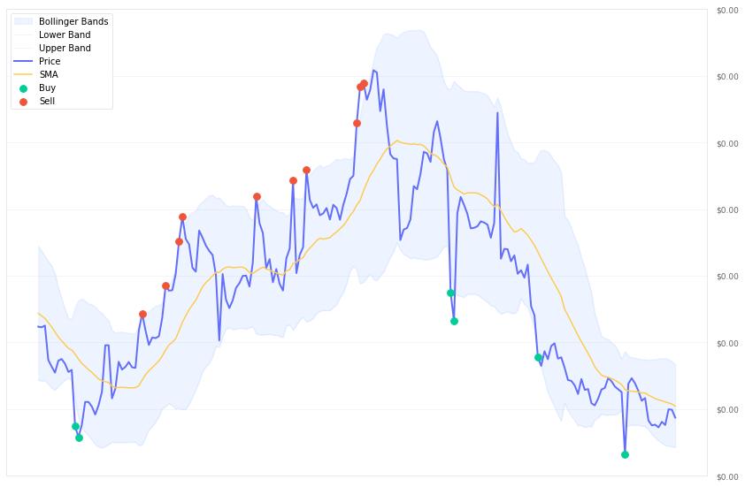 CatGPT Полосы Боллинджера