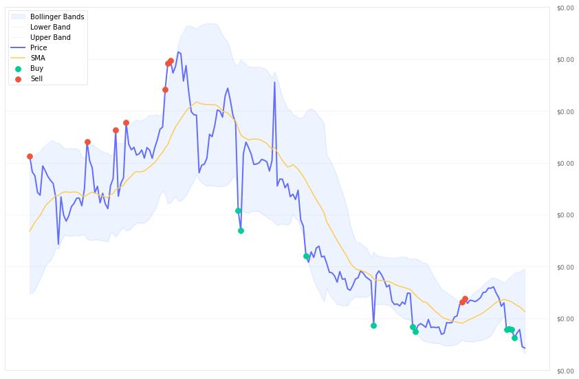 CatGPT Полосы Боллинджера