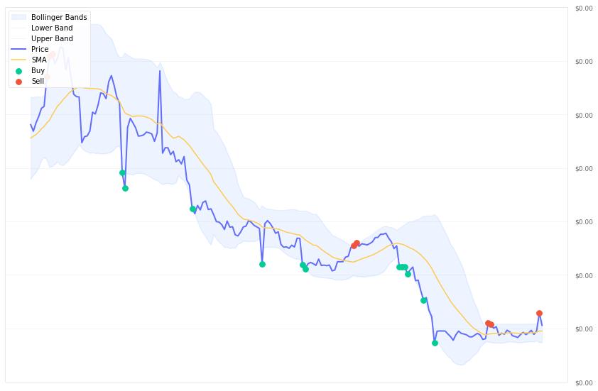 CatGPT Полосы Боллинджера