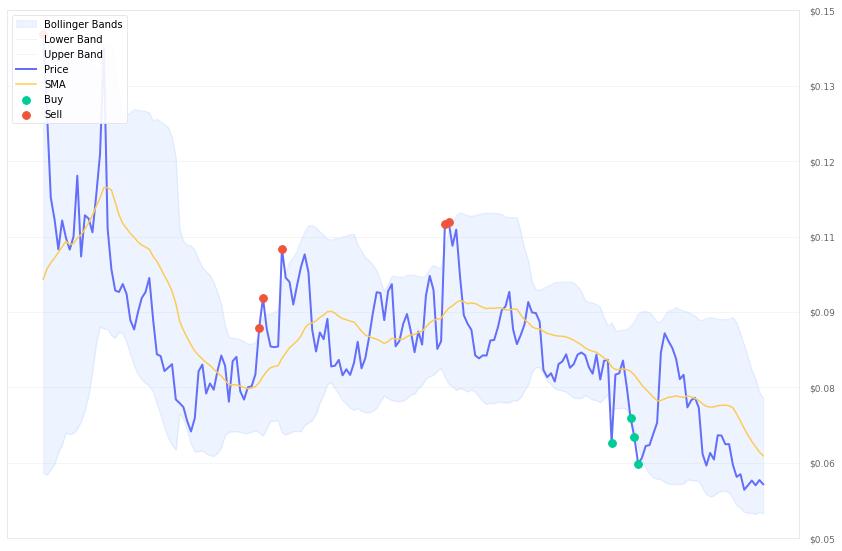 Catizen Boillinger Bands
