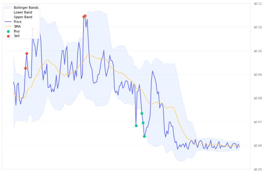 Catizen Полосы Боллинджера