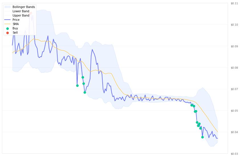 Catizen Полосы Боллинджера