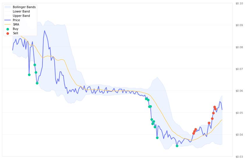 Catizen Полосы Боллинджера
