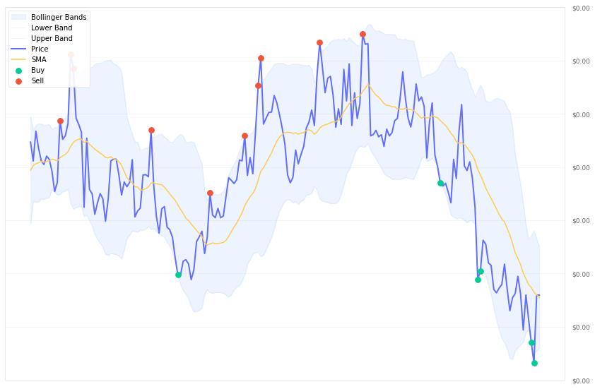 catwifhat Bollinger Bands