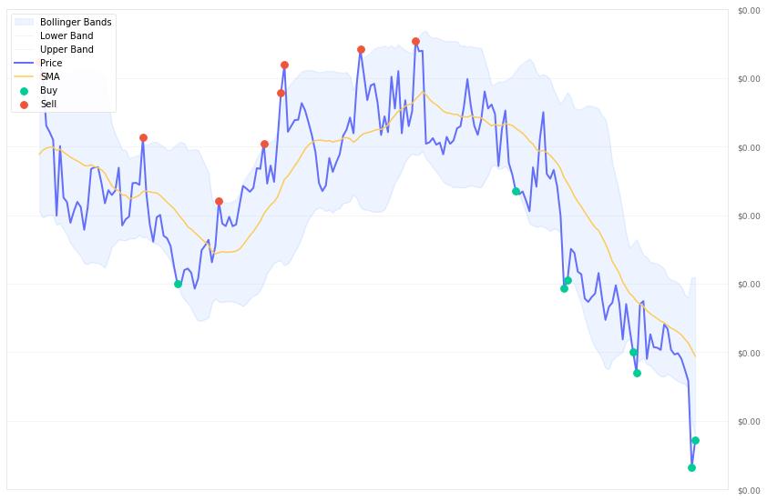 catwifhat Полосы Боллинджера