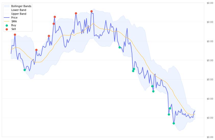 catwifhat Bollinger Bands