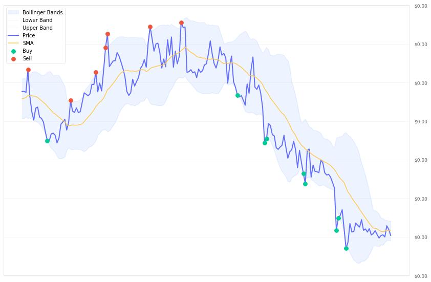 catwifhat Bollinger Bands