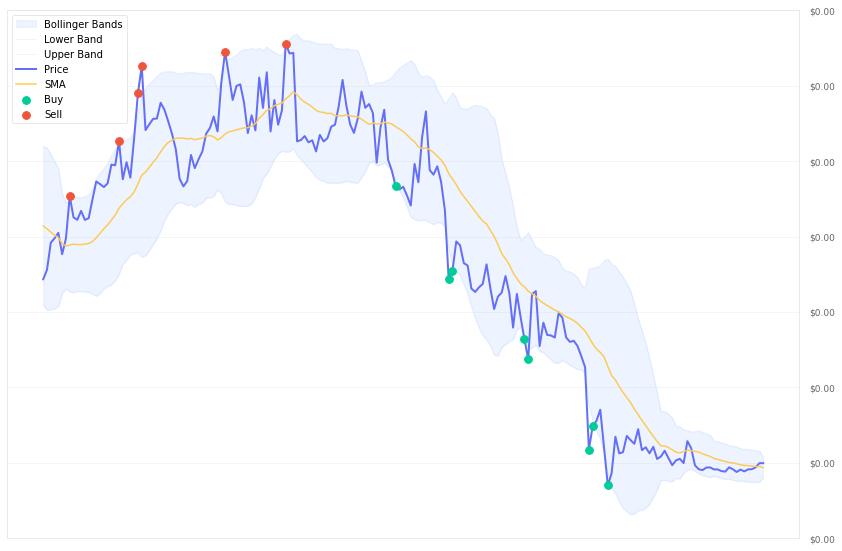 catwifhat Полосы Боллинджера