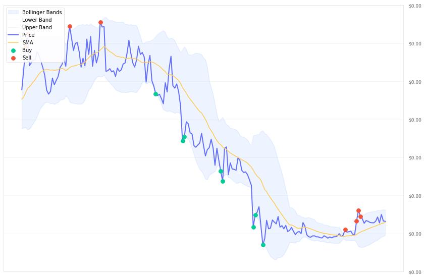 catwifhat Bollinger Bands