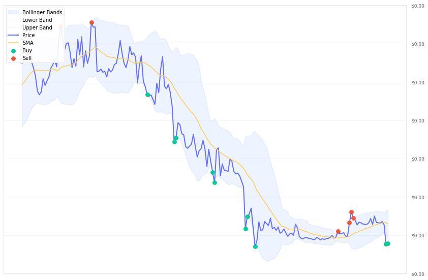 catwifhat Bollinger Bands