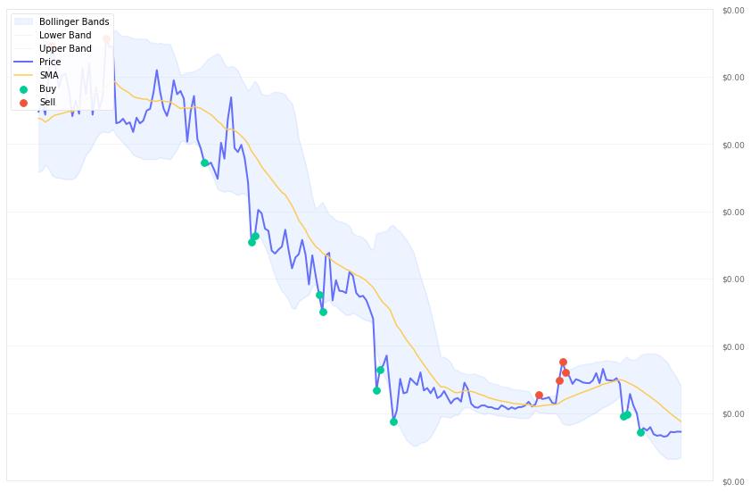 catwifhat Полосы Боллинджера