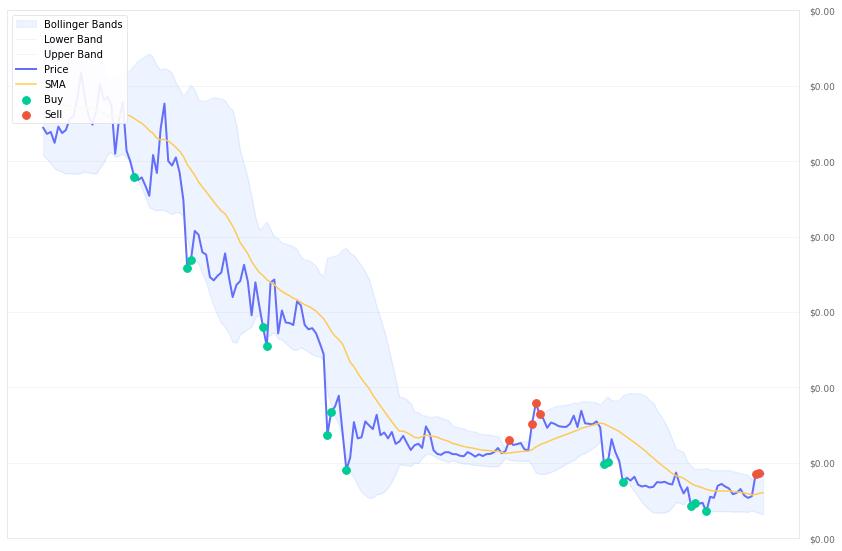 catwifhat Bollinger Bands
