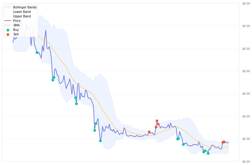 catwifhat Bollinger Bands
