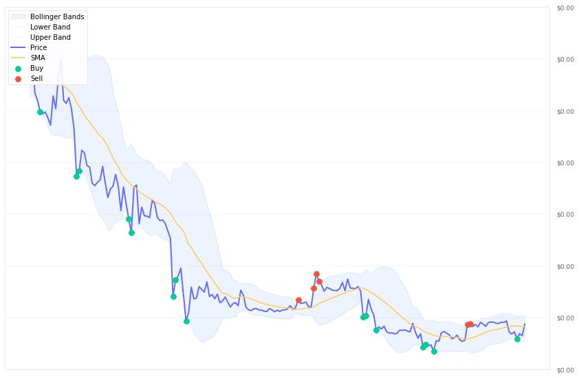catwifhat Полосы Боллинджера
