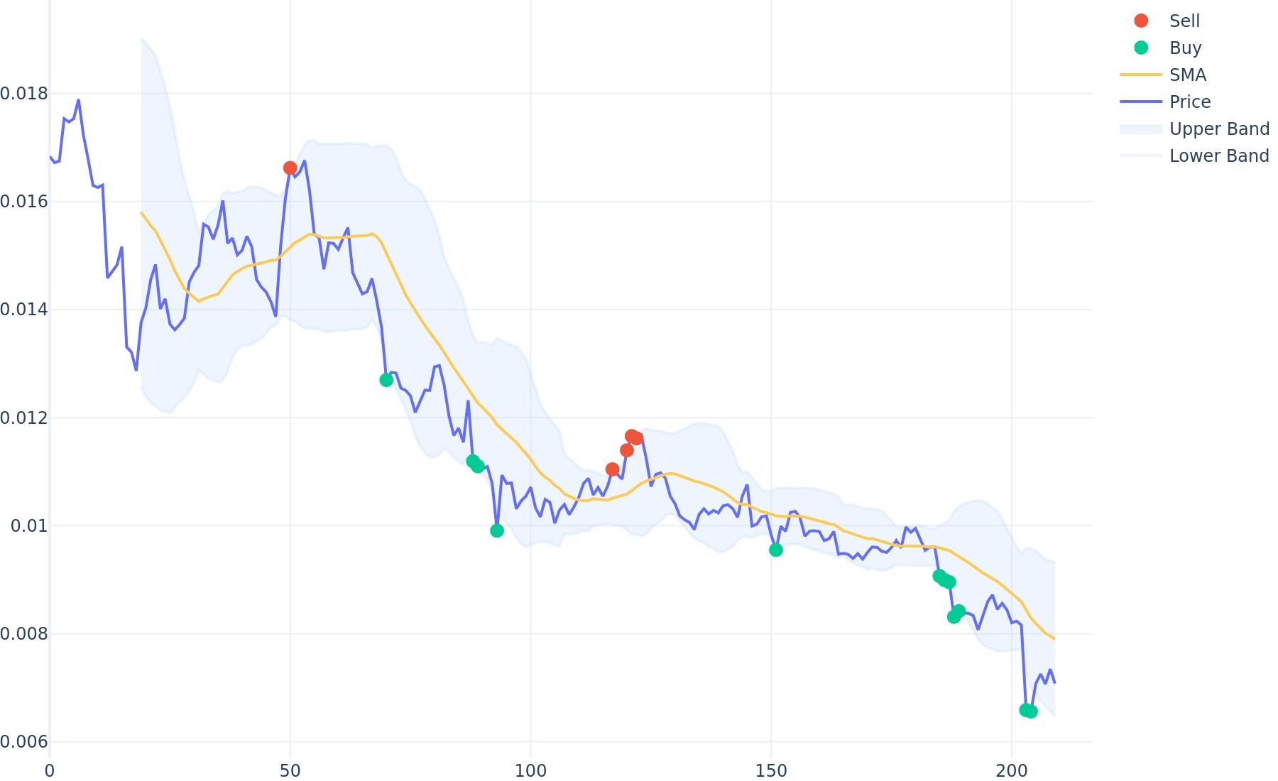 CEEK VR Bollinger Bands