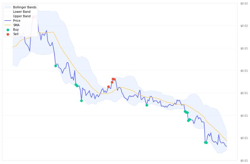 CEEK VR Bollinger Bands