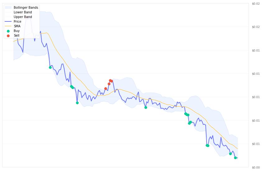 CEEK VR Bollinger Bands