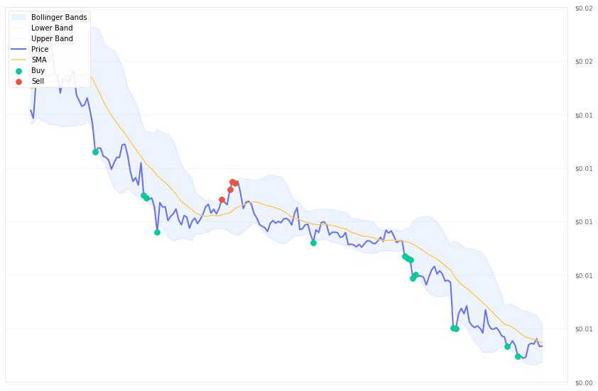 CEEK VR Bollinger Bands