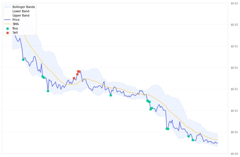 CEEK VR Bollinger Bands