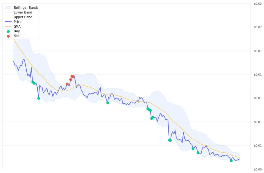 CEEK VR Boillinger Bands