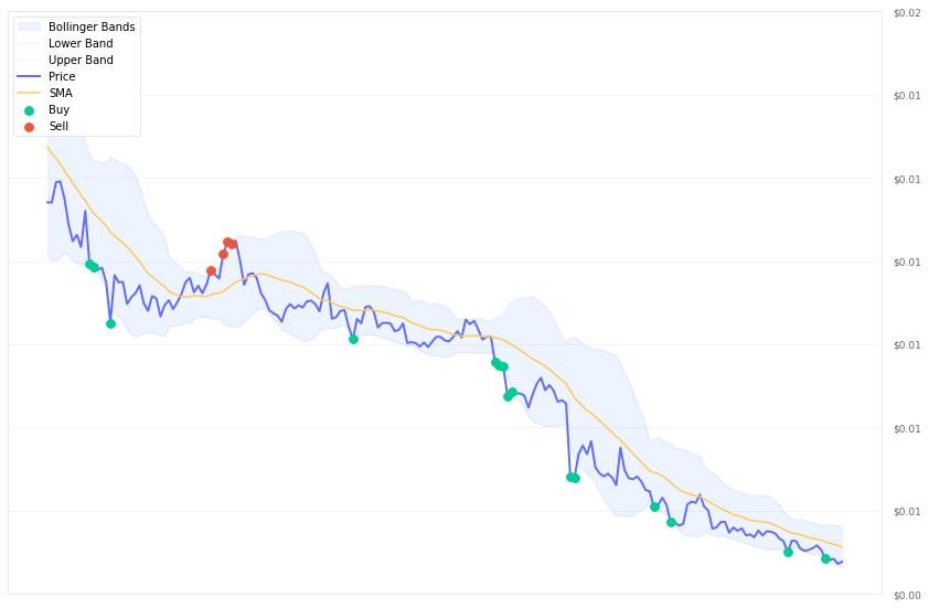 CEEK VR Полосы Боллинджера
