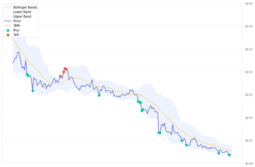 CEEK VR Bollinger Bands