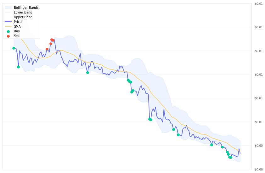 CEEK VR Bollinger Bands