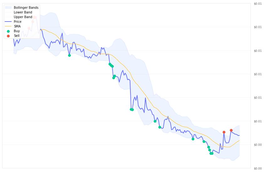 CEEK VR Bollinger Bands