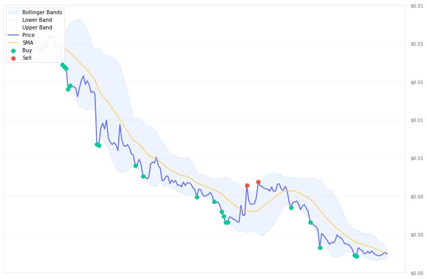 CEEK VR Bollinger Bands