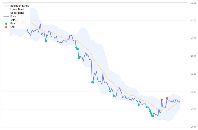 CEEK VR Bollinger Bands