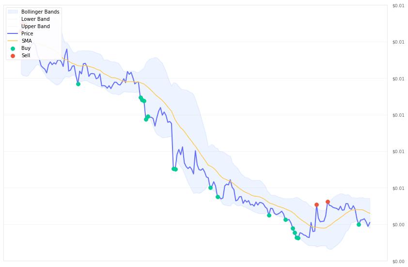 CEEK VR Полосы Боллинджера