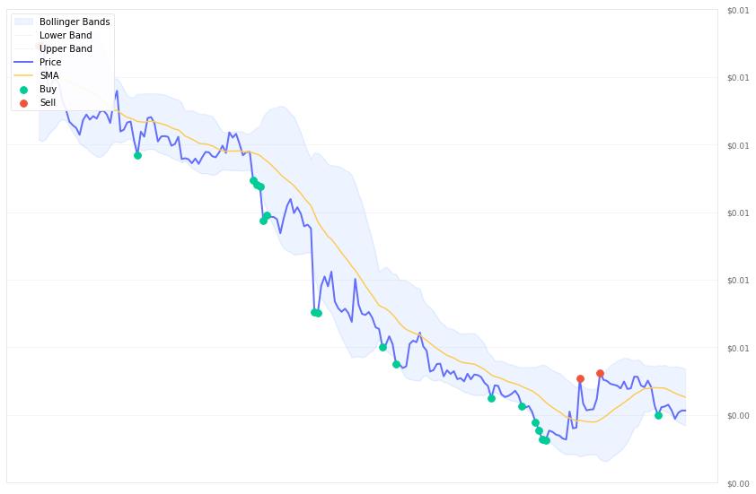 CEEK VR Bollinger Bands