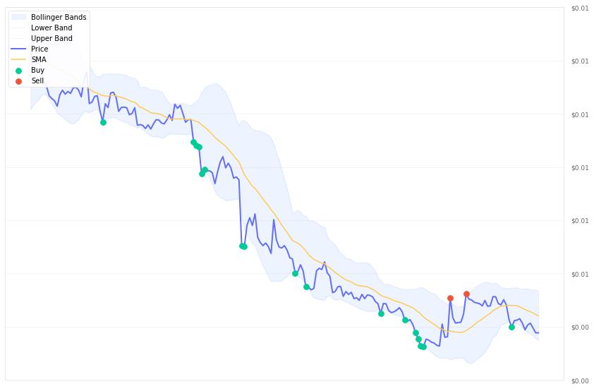 CEEK VR Bollinger Bands