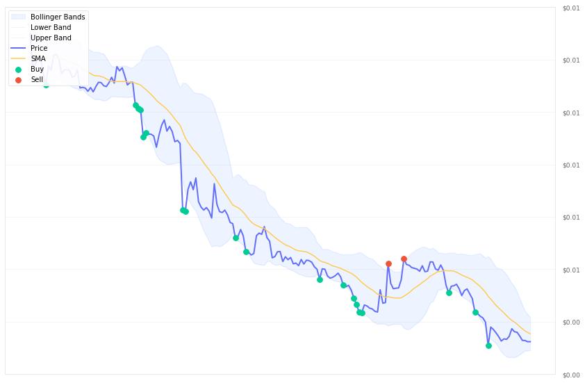 CEEK VR Bollinger Bands