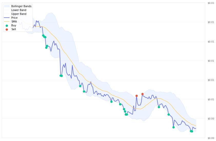 CEEK VR Bollinger Bands