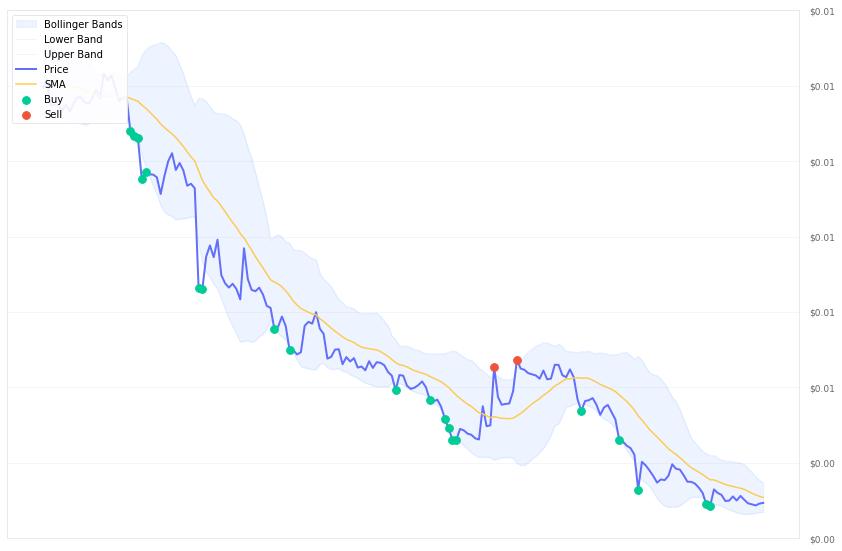 CEEK VR Bollinger Bands