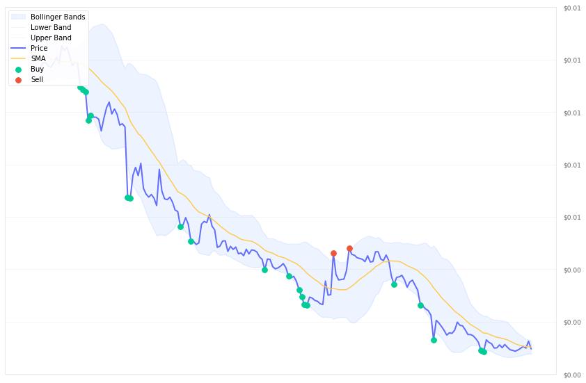 CEEK VR Bollinger Bands