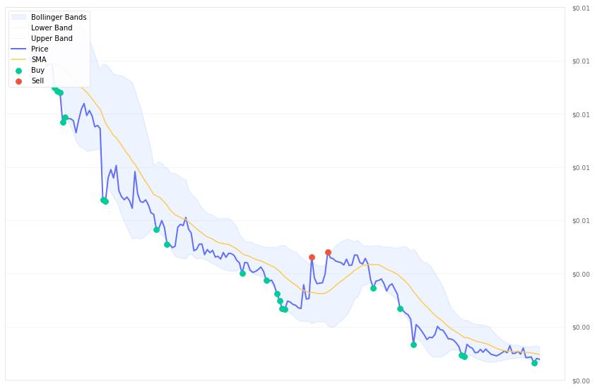 CEEK VR Bollinger Bands