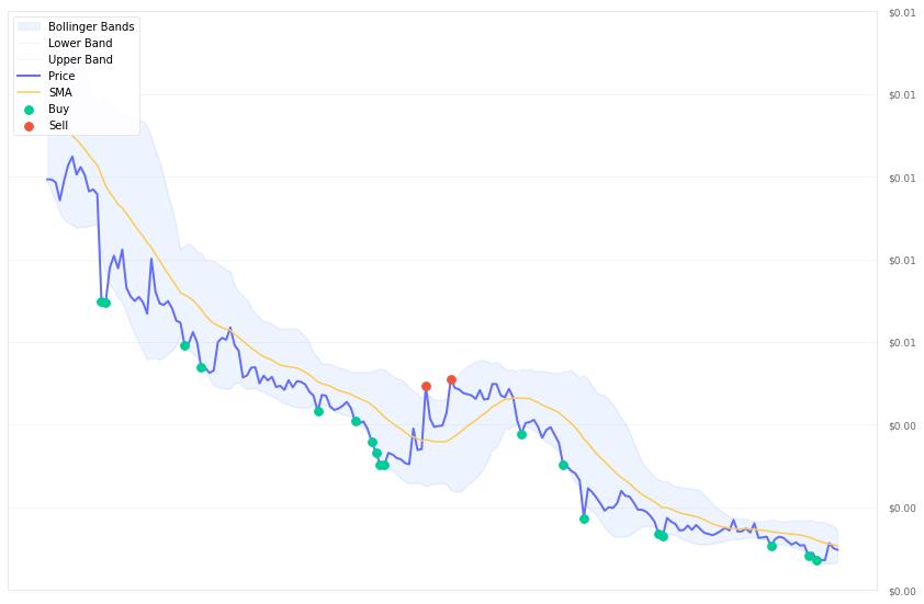CEEK VR Bollinger Bands