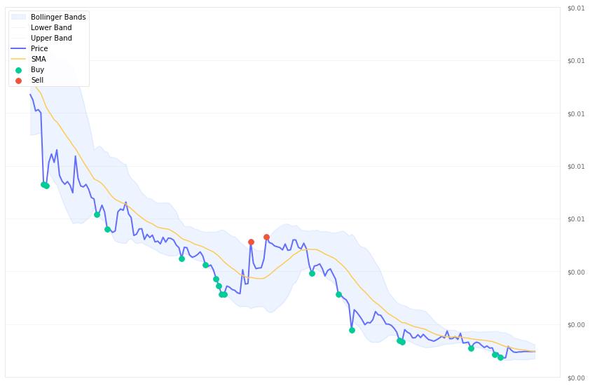 CEEK VR Bollinger Bands