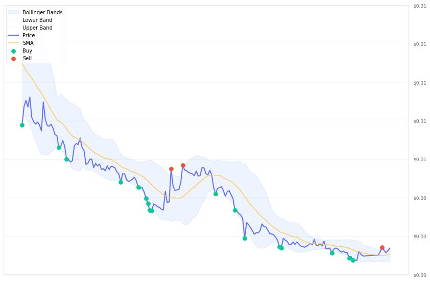 CEEK VR Bollinger Bands