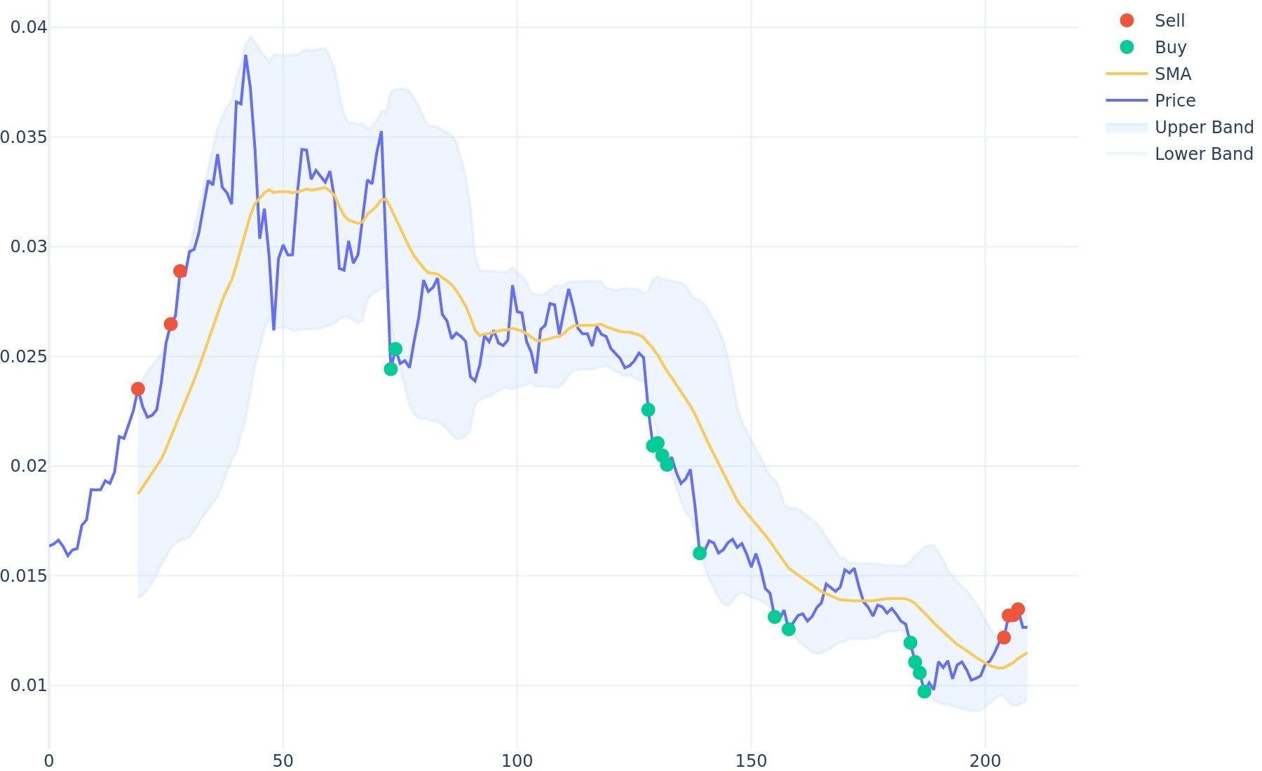 Celer Network Price Prediction Charts