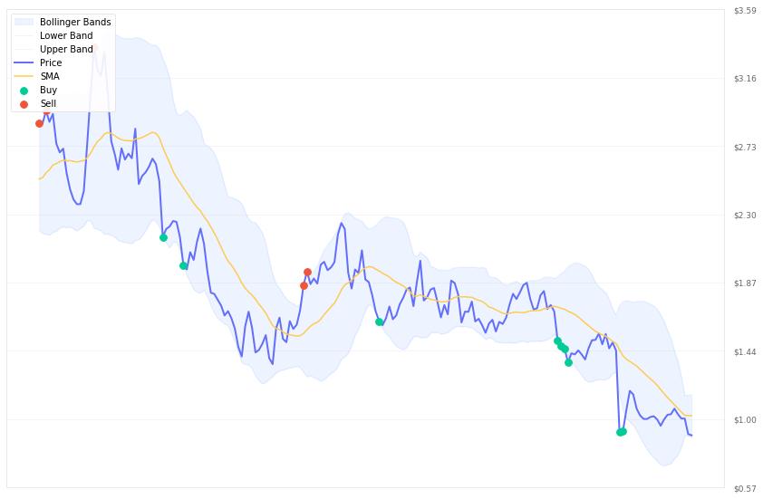 Celestia Полосы Боллинджера
