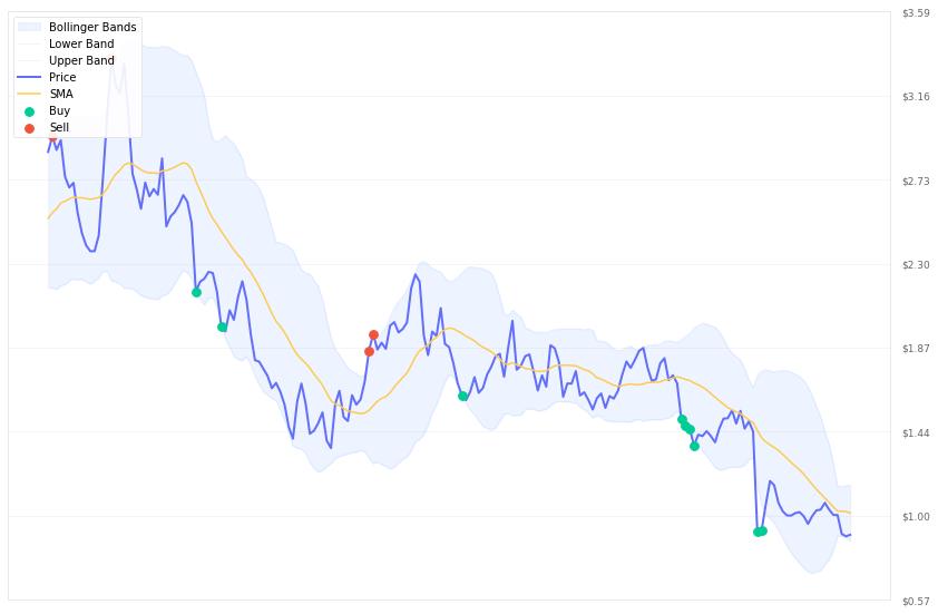 Celestia Полосы Боллинджера