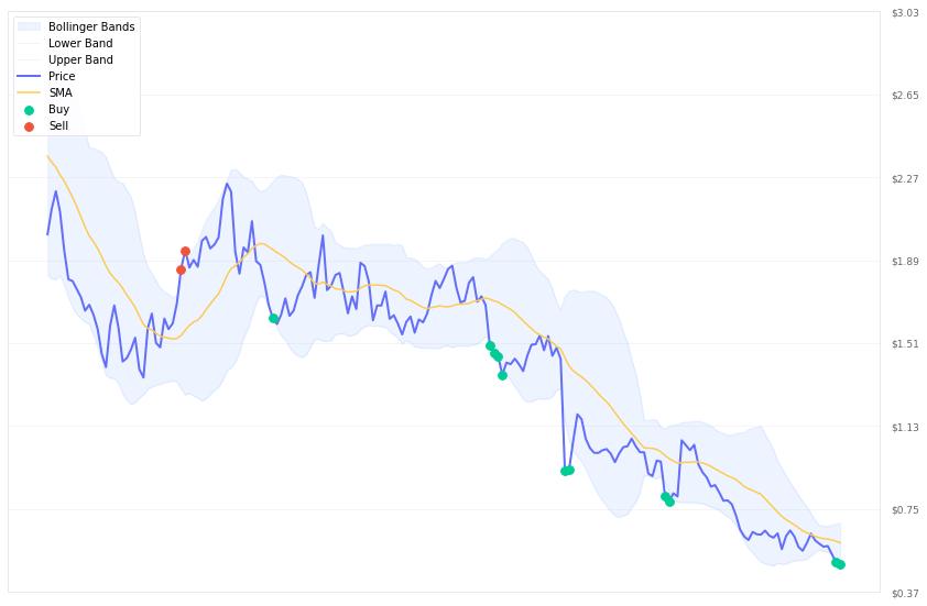 Celestia Полосы Боллинджера