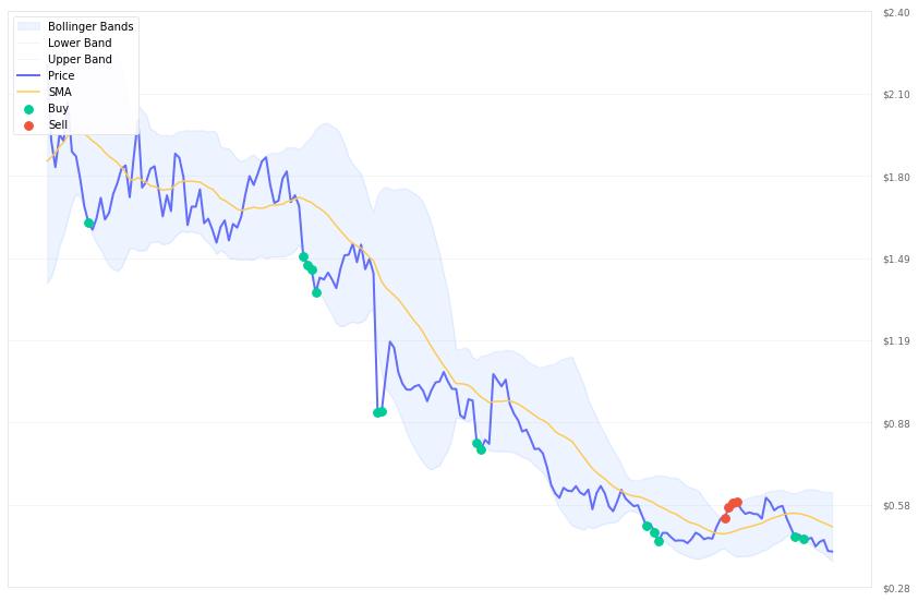 Celestia Полосы Боллинджера