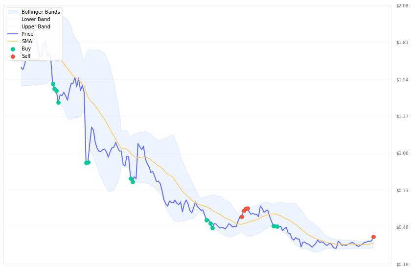 Celestia Полосы Боллинджера