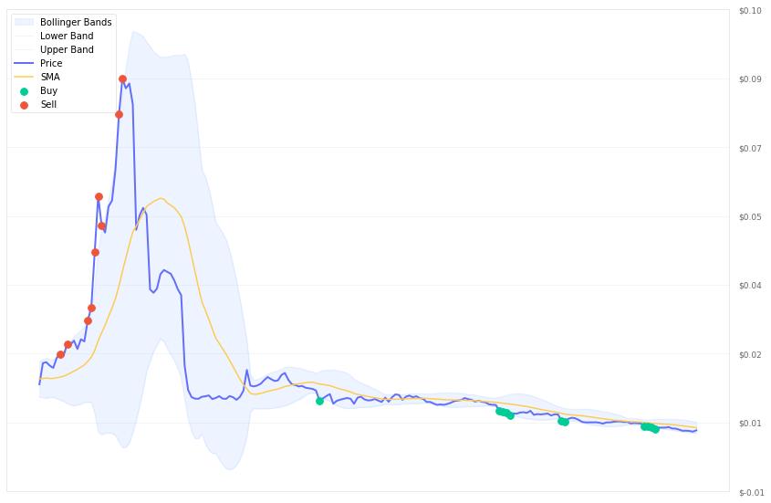 Central African Republic Meme MACD