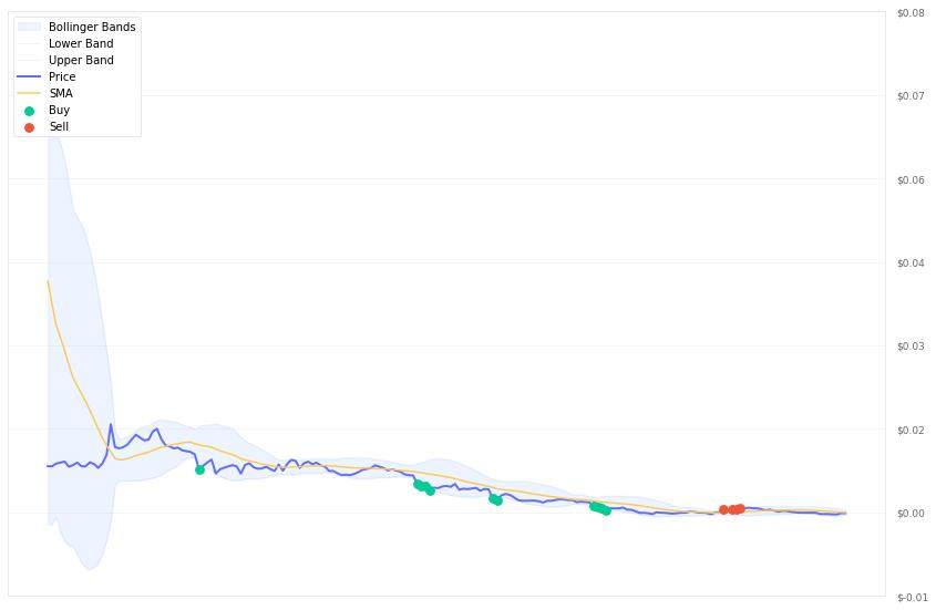 Central African Republic Meme Полосы Боллинджера