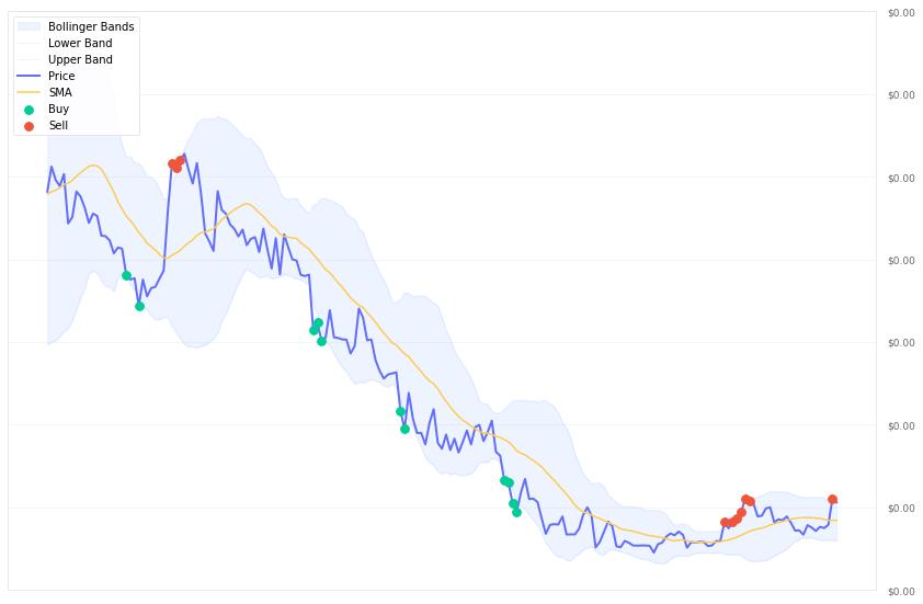 Centric Swap Boillinger Bands